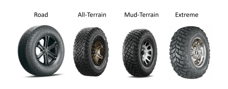 4x4 Tyre specifications & markings explained